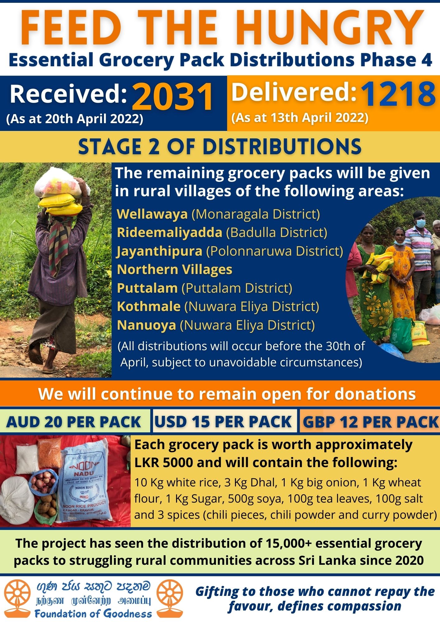 Feed the Hungry - Phase 4 (Distribution Commences) | Foundation of Goodness